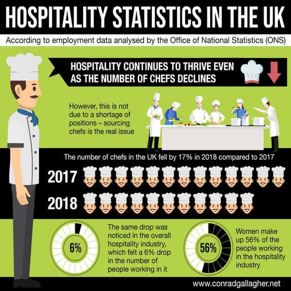 Hospitality Statistics in the UK | PDF
