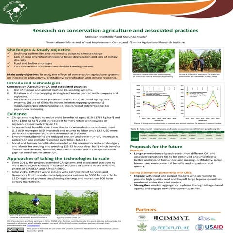 Research on conservation agriculture and associated practices | PPTX