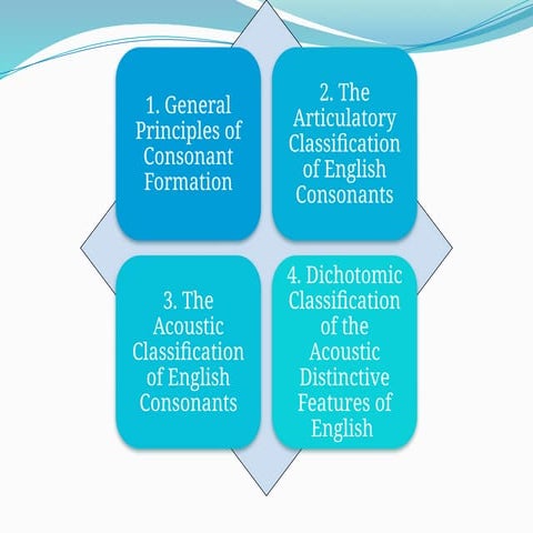Distinctive features of english phonemes | PPTX