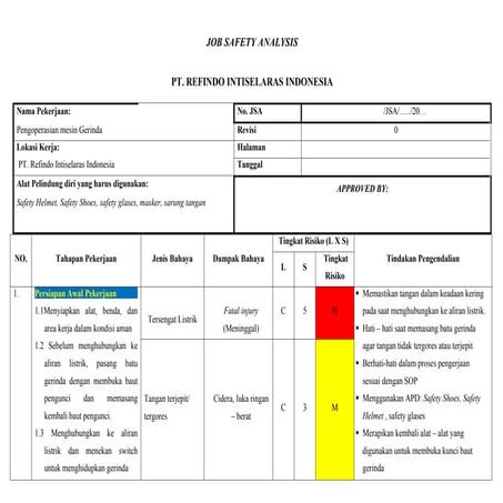 CONS-JSA-000X - Job safety analisi Menggunakan Gerinda | DOCX