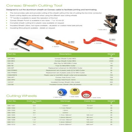 Consac Sheath Cutting Tools | PDF