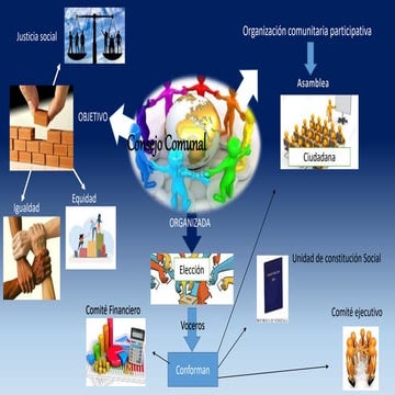 Consejo Comunal TRC.pptx mapa mental icc2 | PPTX