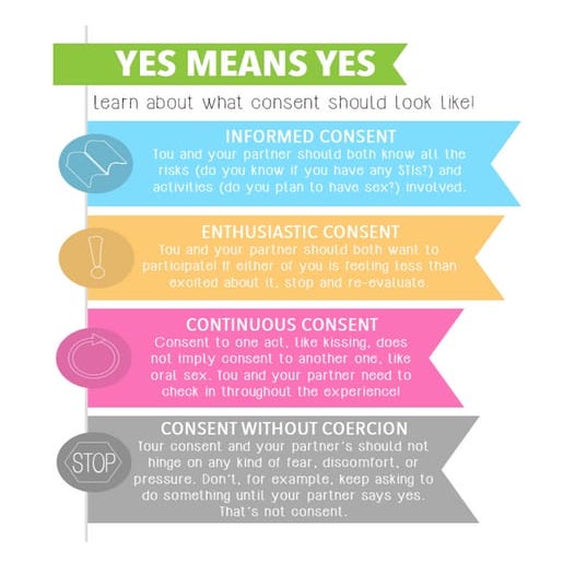 Consent Infographic | PDF
