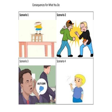 Consequences powerpoint | PPTX