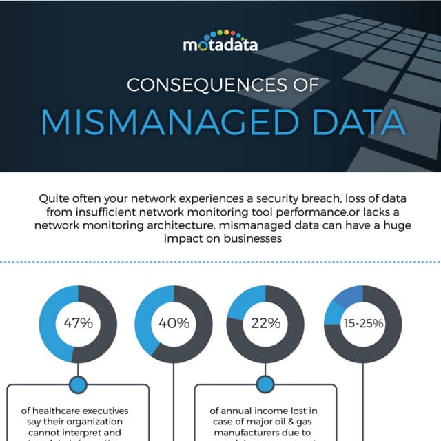Consequences of mismanaged data | PDF