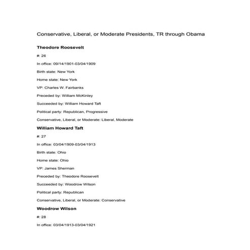 Conservative, Liberal, or Moderate Presidents, TR through Obama | RTF