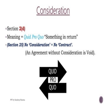 "Consideration" (Chapter 7) - Business Law | PPTX