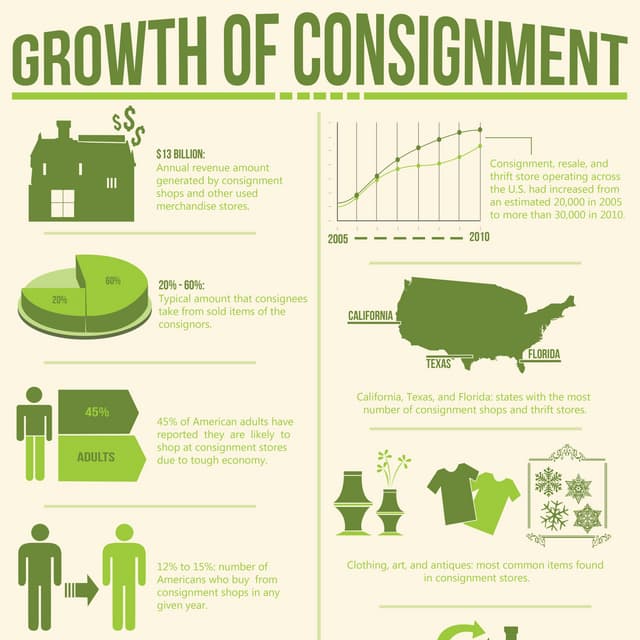 Consignment infographic | PDF