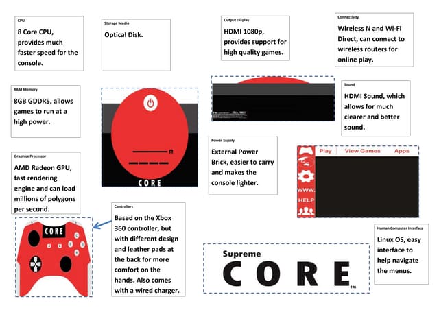 Console design | DOCX