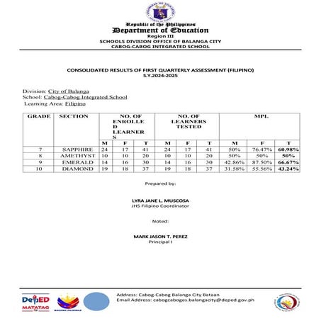 Consolidated-Results-of-First-QA_FILIPINO_JHS.docx
