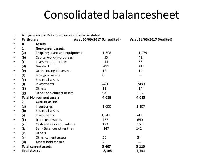 Consolidated balancesheet