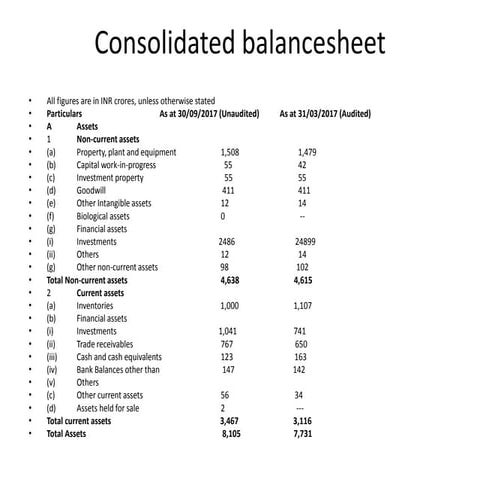 annual statement of ntpc ngel company of india | PDF