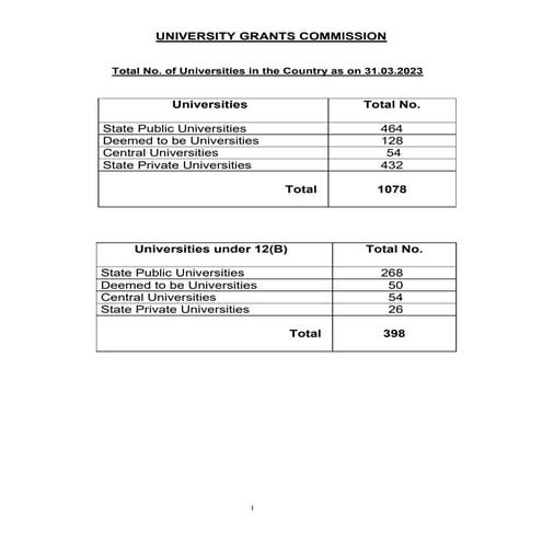 consolidated list of all universities.pdf