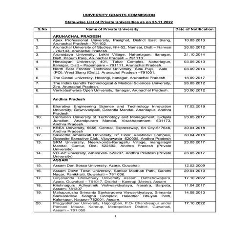 Consolidated_List_Private_Universities (1).pdf