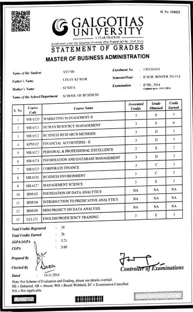 MBA Mark Sheet (1) | PDF