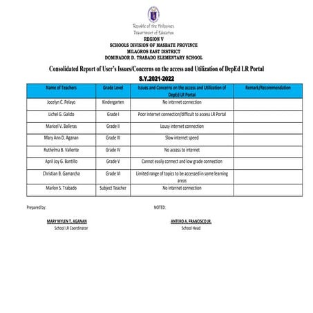 Consolidated Report of User.docx