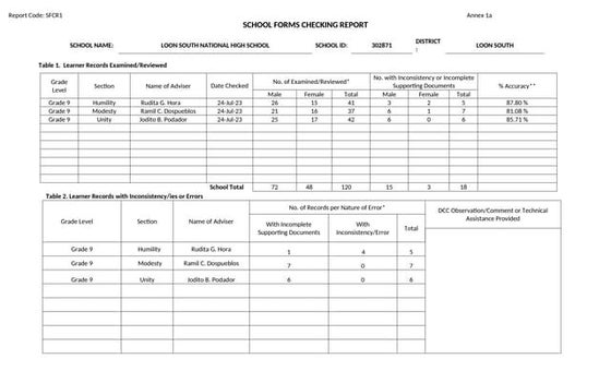 Annex 1a - School Forms Checking Report.docx | Educational Assessment ...