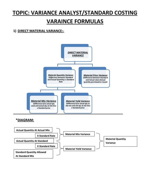 Standard costing short tutorial | PDF