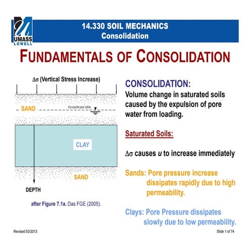 1-D Consolidation Test | PDF