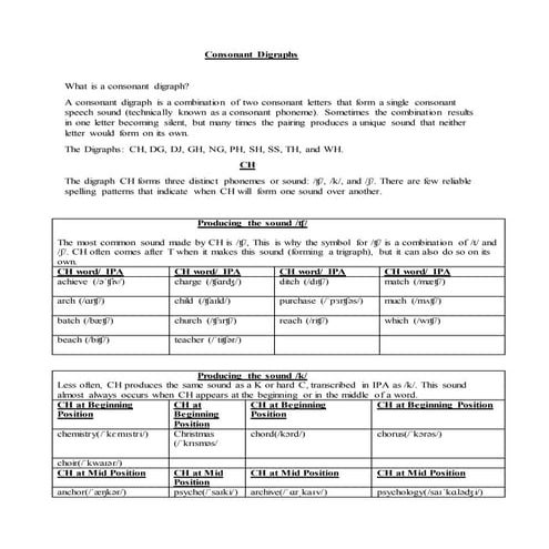 Meet the consonant digraphs th, sh and ch | PPTX