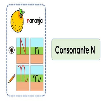 Leer e identificar la consonante N Re | PPTX