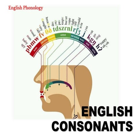 English Consonants | PPT