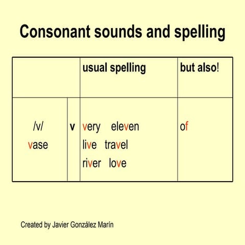 Consonant sounds and spelling | PPT