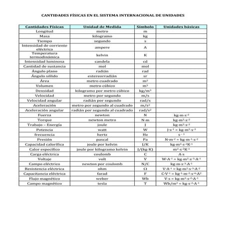 Constantes y ecuaciones | PDF