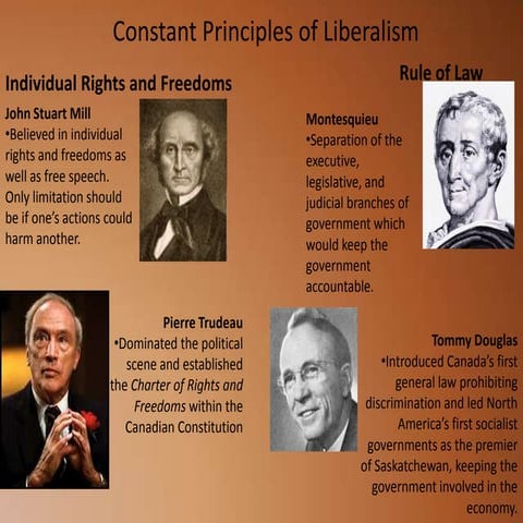 Constant principles of liberalism | PPTX