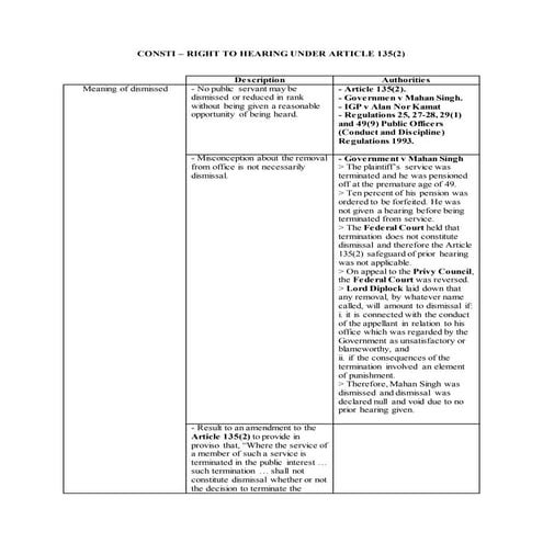 Consti Notes - Rights to Hearing | DOCX