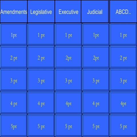 Constitutional Jeopardy! | PPT