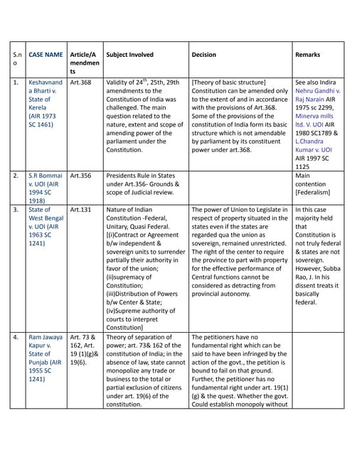 Internal aids to interpretation of law | PPT