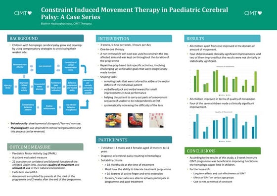 Constrained induced movement therapy | PPT