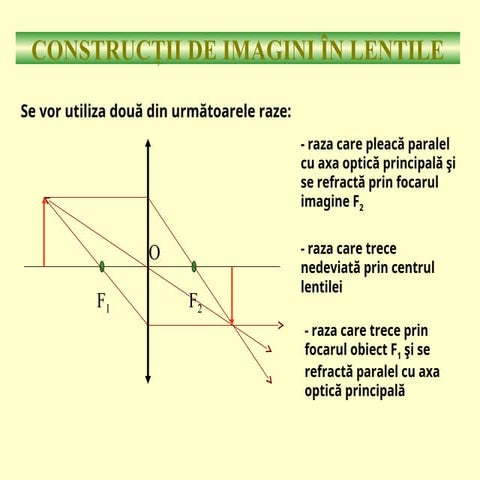 Constructia de imagini in lentile | PPT