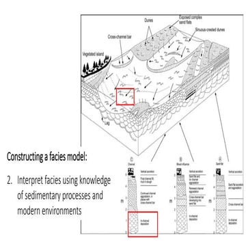 Constructing a facies model.pptx