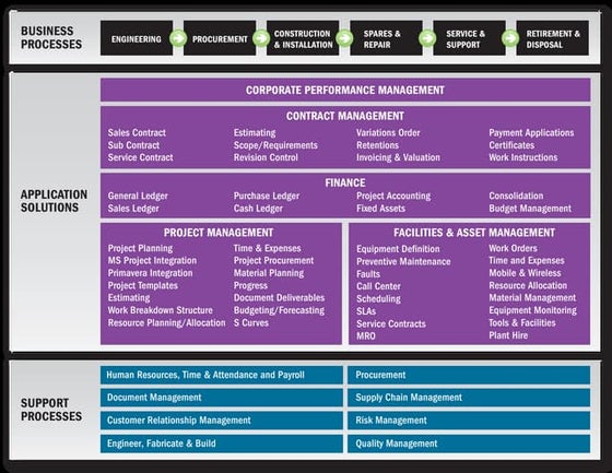 Construction Project Process Flow | PPTX | Civil Engineering Industry ...