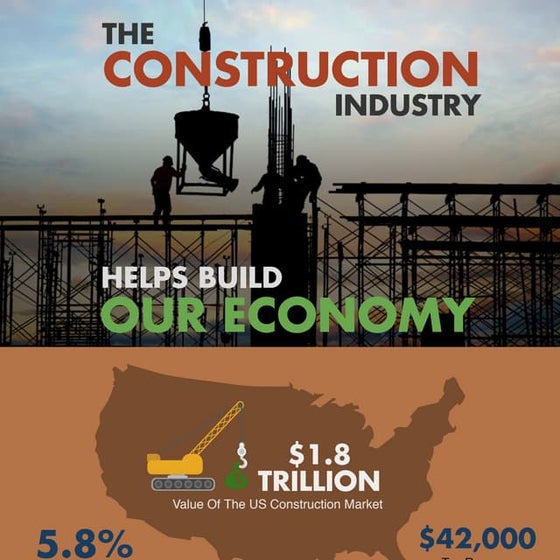 Top 10 Fastest Growing International Construction Markets | PPT