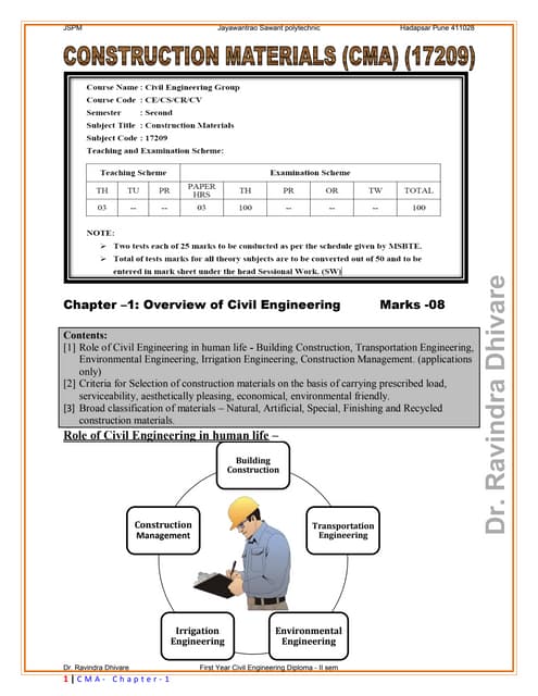 Introduction to Civil Engineering | PPT