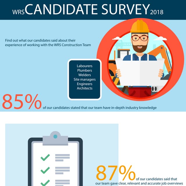 WRS Construction candidate satisfaction survey infographic | PDF