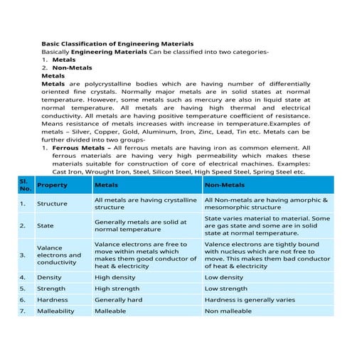 CONSTRUCTION MATERIALS for students learning construction | PDF