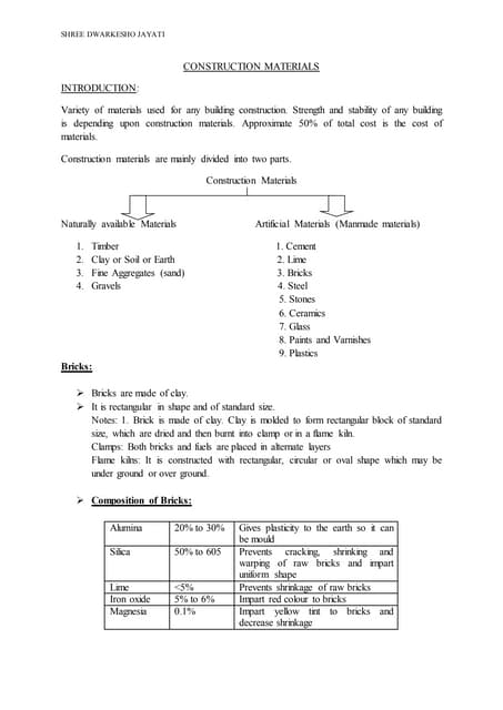 Material of construction | PPT