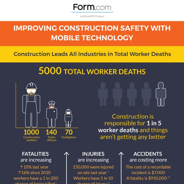 [Infographic] Construction Safety: The realities, risks, repercussions ...