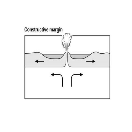 Constructive plate margin | DOCX