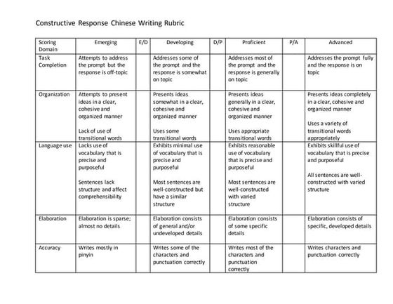 Ppp lesson rubric | PDF