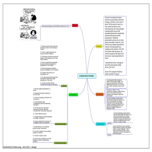 Constructivism | PDF