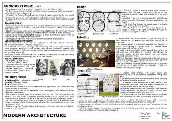ARANYA HOUSING CASE STUDY | PDF