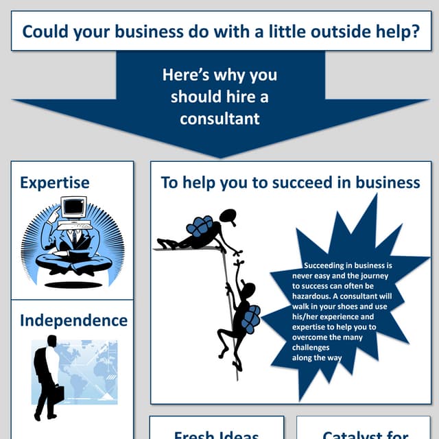 Why You Should Hire A Consultant | PDF