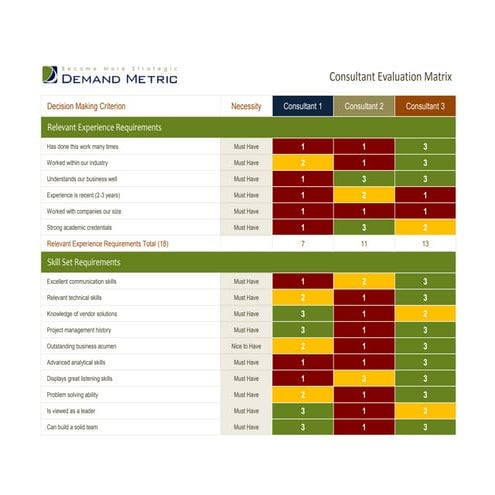 Consultant Evaluation Matrix | PDF