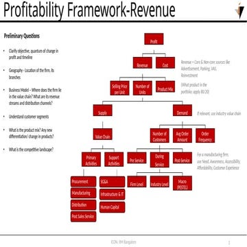 Consulting Frameworks for management students kms m | PPTX