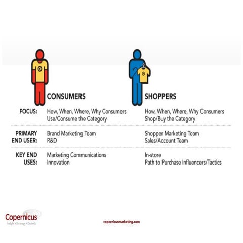Consumer vs-shopper-infographic | PDF